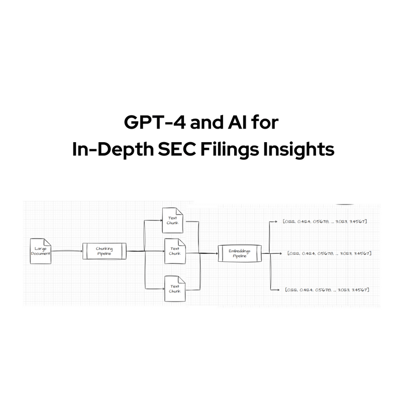 GPT-4 and AI for In-Depth SEC Filings Insights: Go beyond summarization [ 7 actionable prompts ...